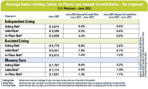 White Paper: The Need to Increase Senior Living Fees | HJ Sims
